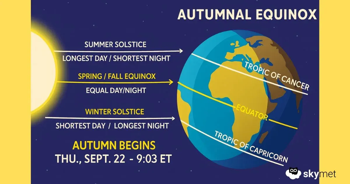Autumnal Equinox 2025 Brings 'Fall' To The Northern Hemisphere Today ...